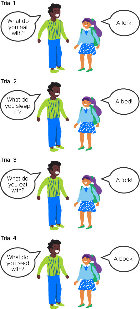 Successive Discrimination Training Tutorial | Sophia Learning