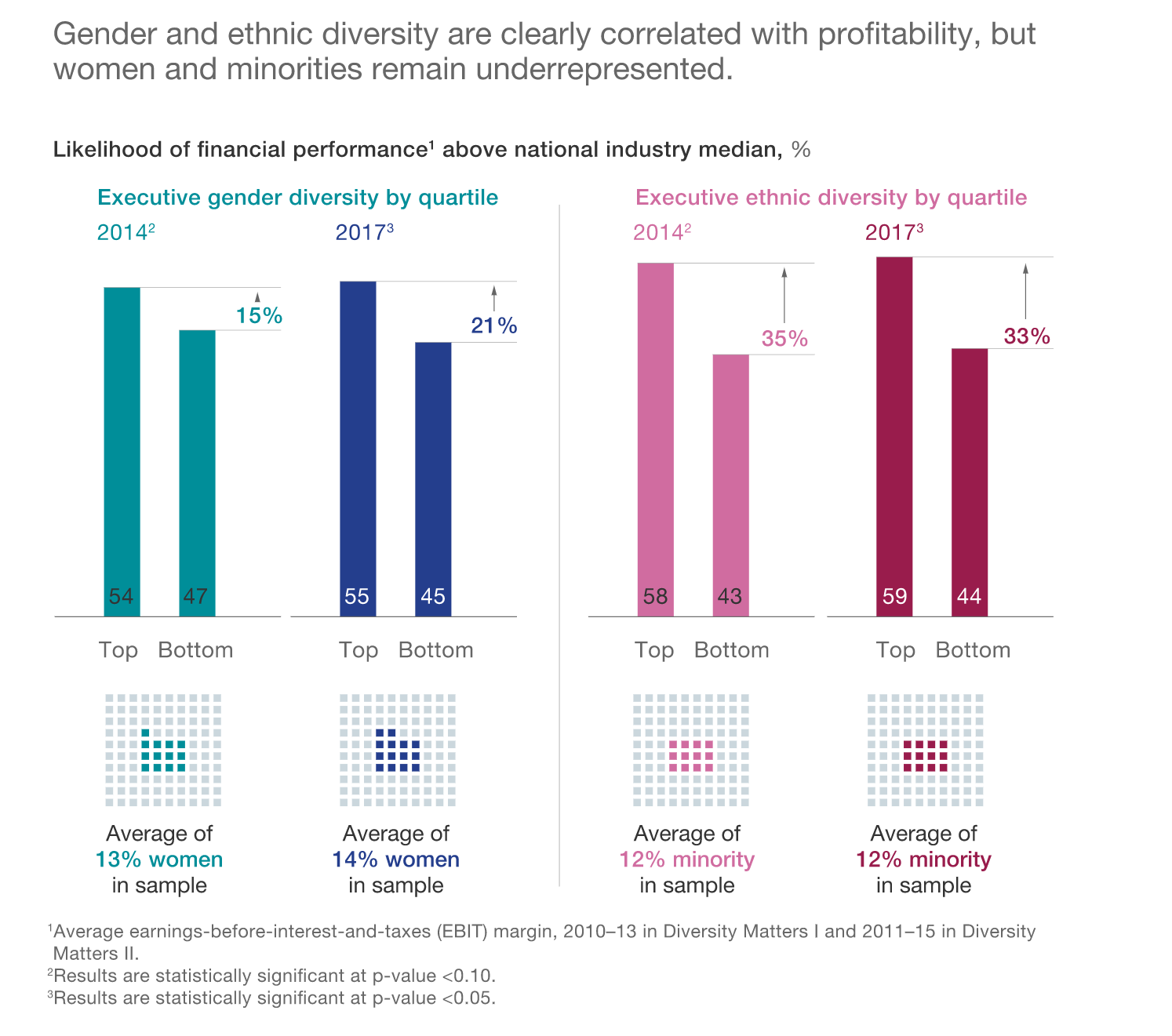 Racial and Ethnic Minorities in Leadership: A Case for Justice and ...