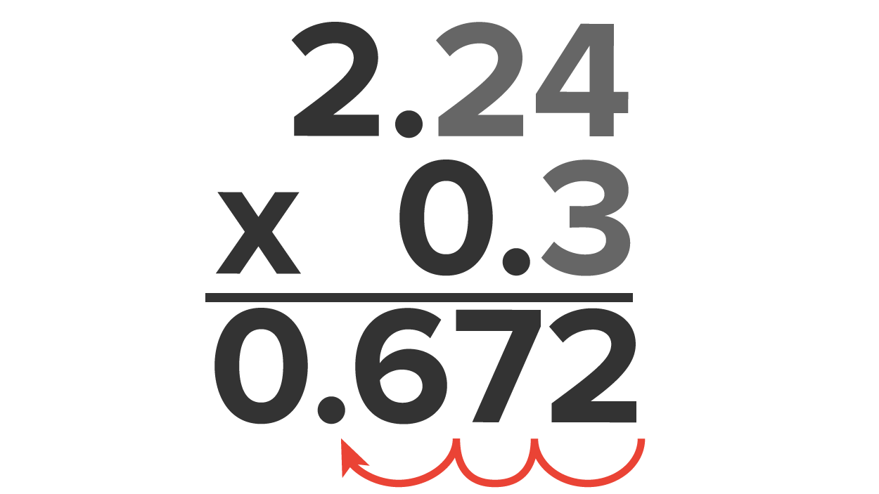 Multiplication and Division of Decimals Tutorial | Sophia Learning