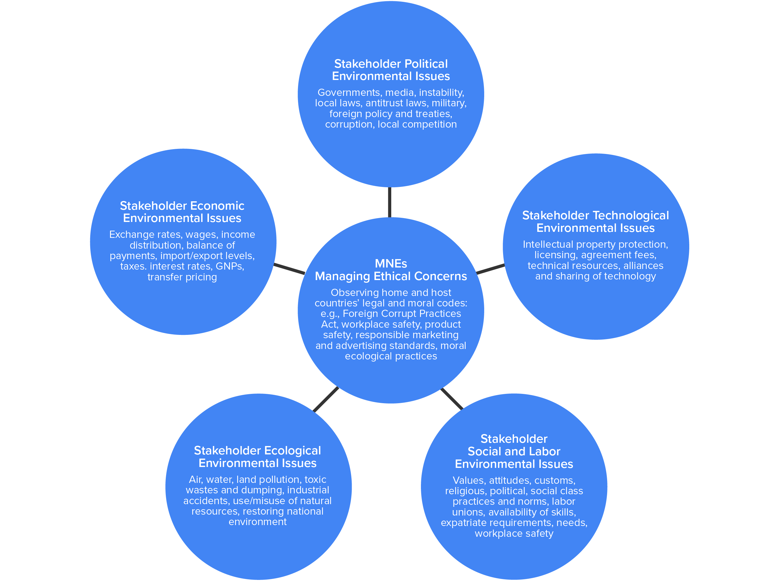 Ethics Around the Globe Tutorial | Sophia Learning