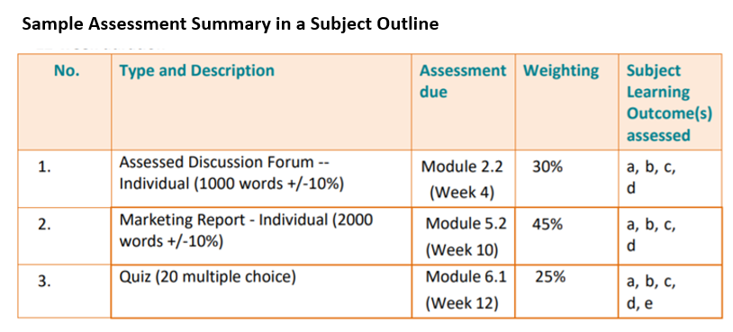 Using a Subject Outline Tutorial | Sophia Learning