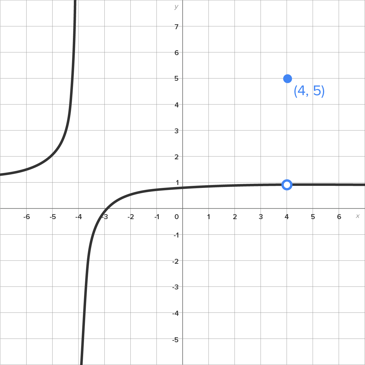 Continuous Functions Tutorial | Sophia Learning