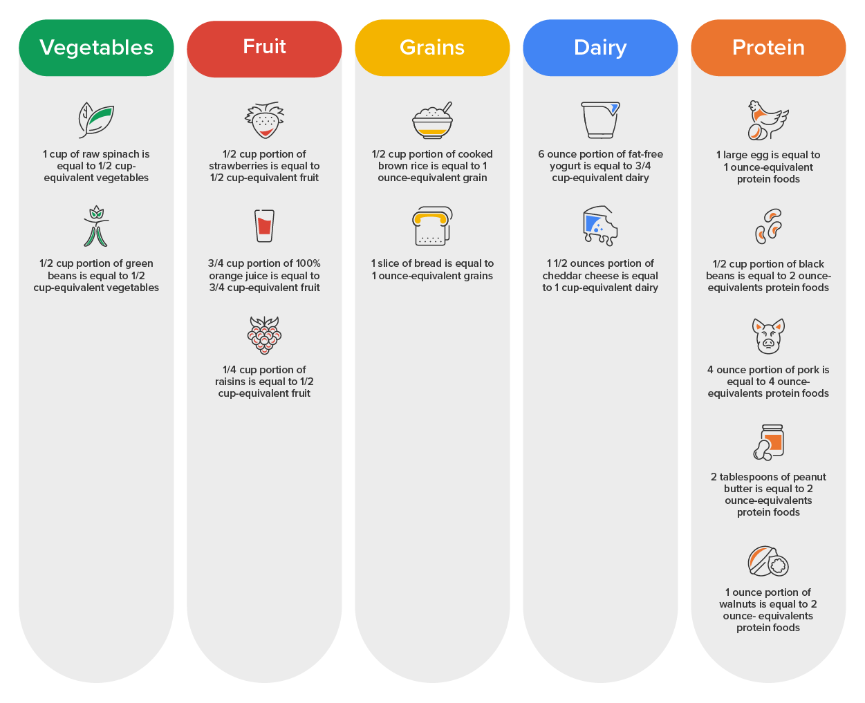 Food Groups Tutorial | Sophia Learning