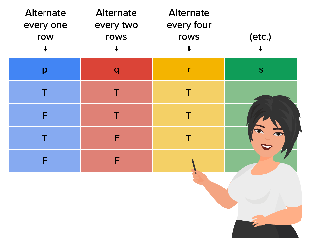 Using Truth Tables to Test Validity Tutorial | Sophia Learning