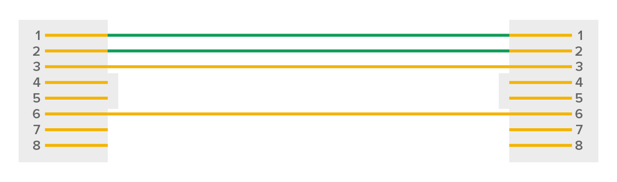 Wiring and Cable Configurations Tutorial | Sophia Learning