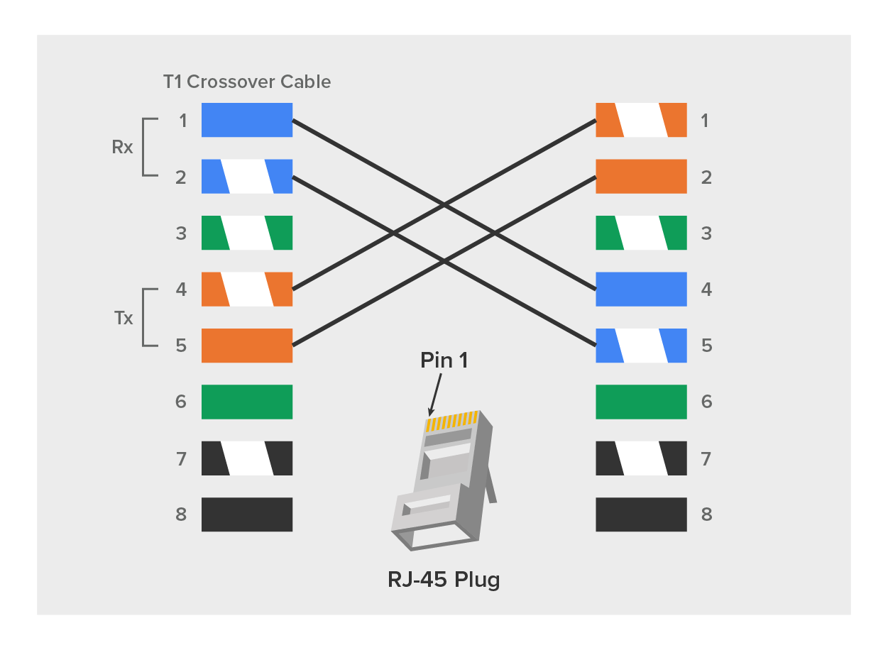 Wiring and Cable Configurations Tutorial | Sophia Learning