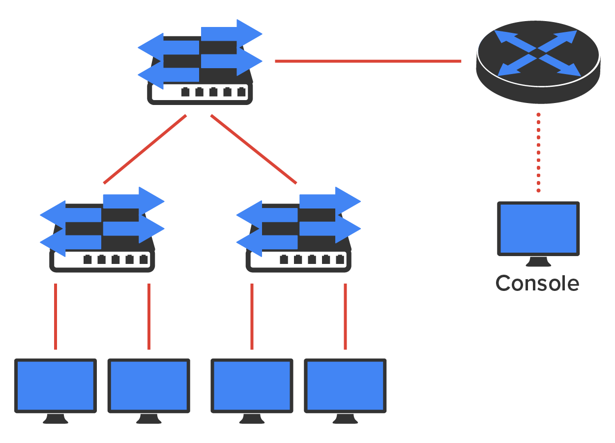 Wiring and Cable Configurations Tutorial | Sophia Learning