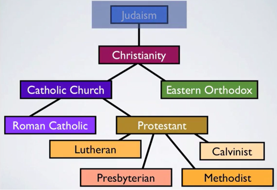 The Protestant Reformation Tutorial | Sophia Learning