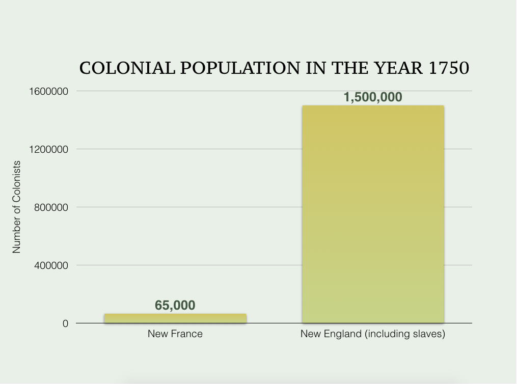 The Challenges to the English Empire Tutorial | Sophia Learning