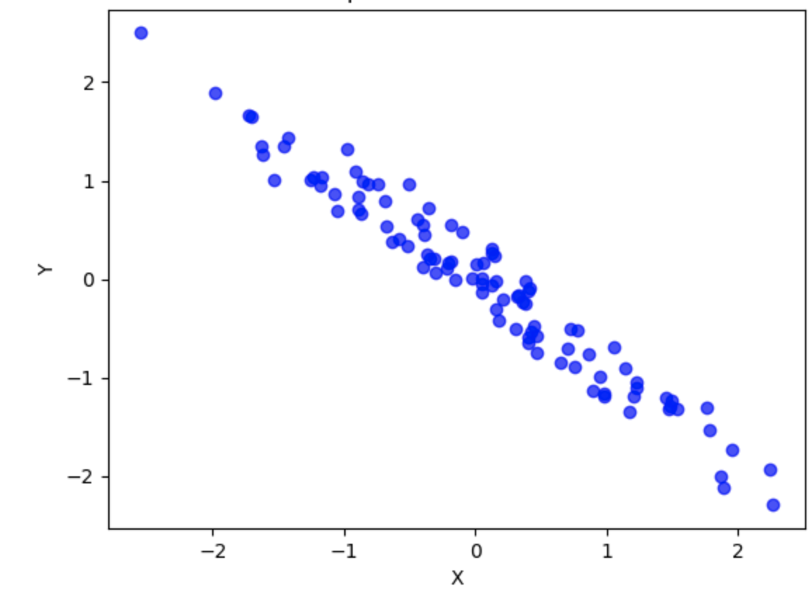 Using Data to Identify a Relationship Between Variables Tutorial ...