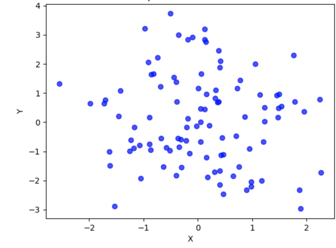 Using Data to Identify a Relationship Between Variables Tutorial ...