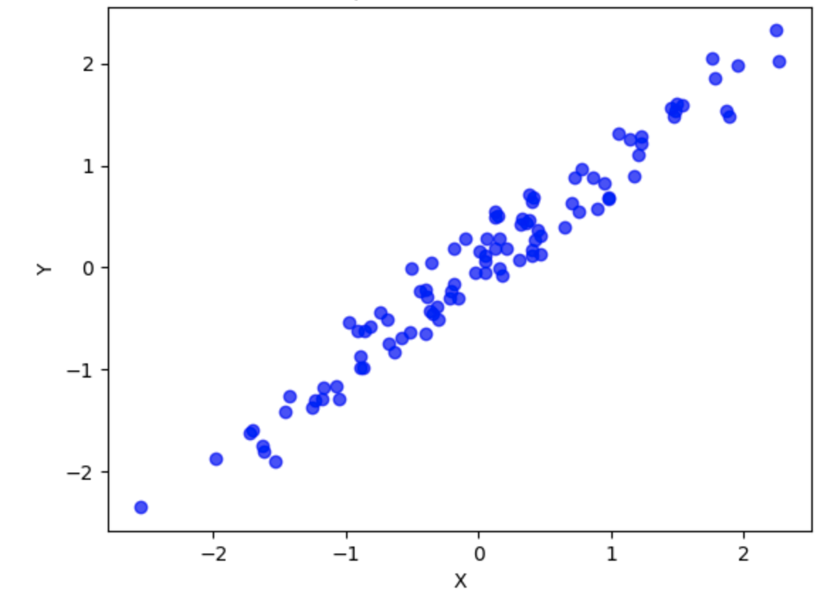 Using Data to Identify a Relationship Between Variables Tutorial ...