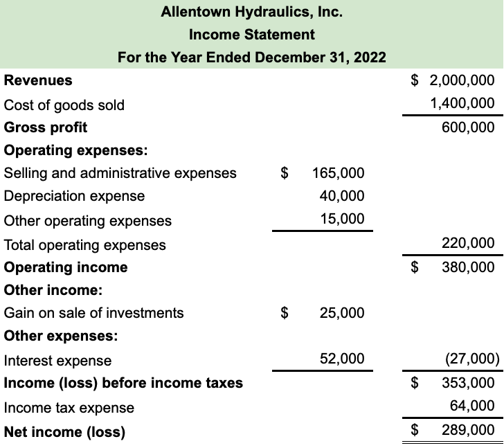 Operating Activities: Direct Method Tutorial | Sophia Learning
