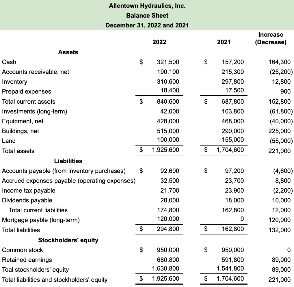 Operating Activities: Direct Method Tutorial | Sophia Learning