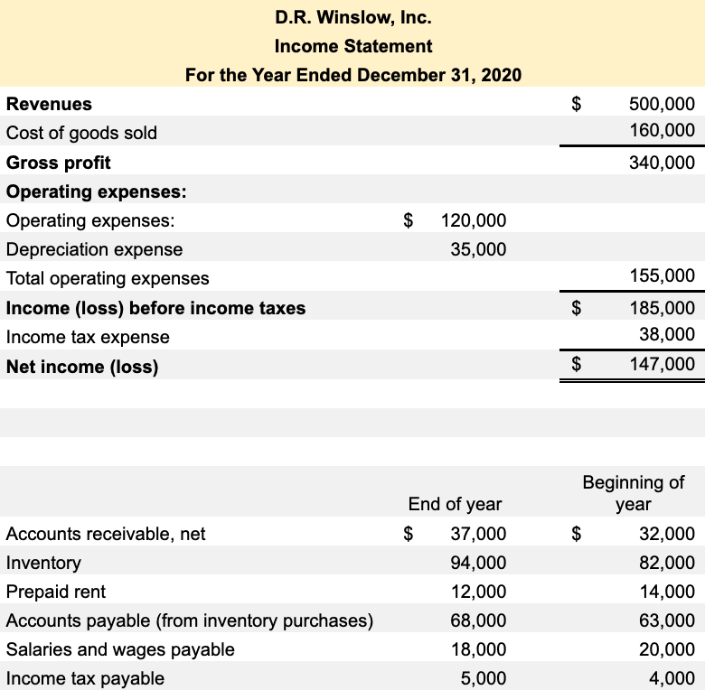 Operating Activities: Direct Method Tutorial | Sophia Learning