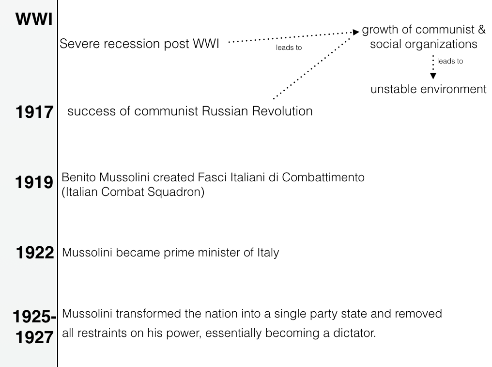 Neutrality to Involvement: The United States in Europe Tutorial ...