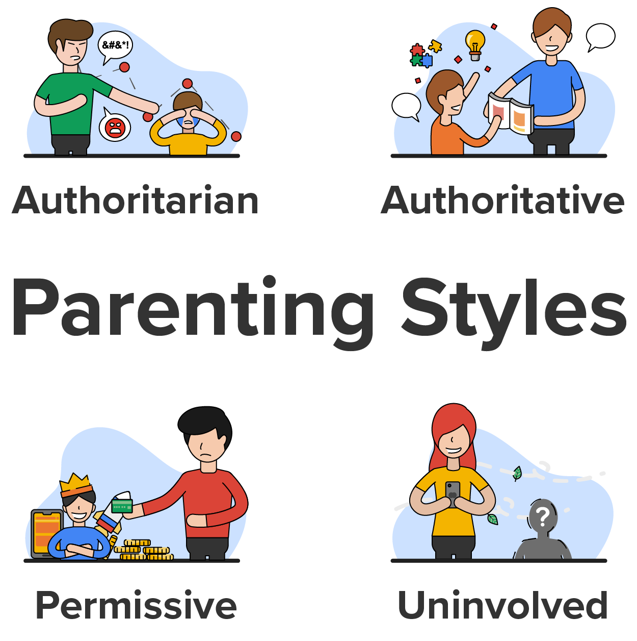 The Cultural Impact on Middle and Late Childhood Tutorial | Sophia Learning