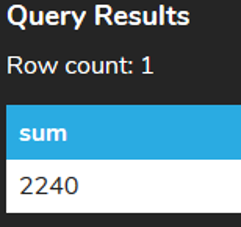 Aggregate Functions Tutorial | Sophia Learning