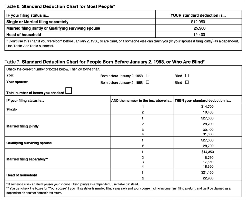 Filing Requirements and Nondependents Tutorial | Sophia Learning