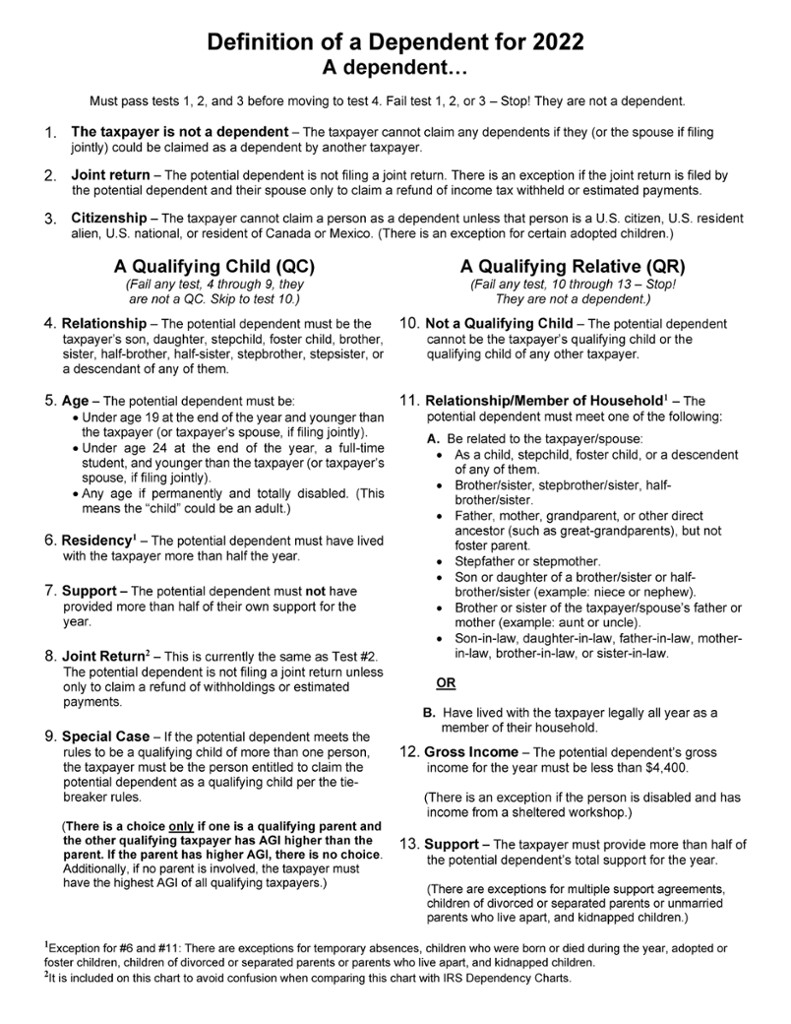 Who Is a Dependent and the First Three Tests Tutorial | Sophia Learning
