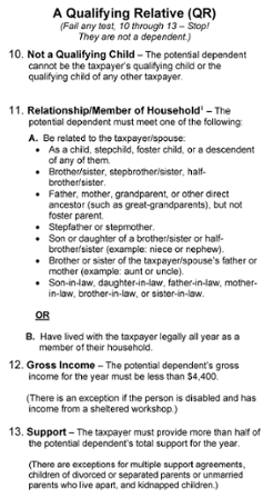 Qualifying Relative Tutorial | Sophia Learning