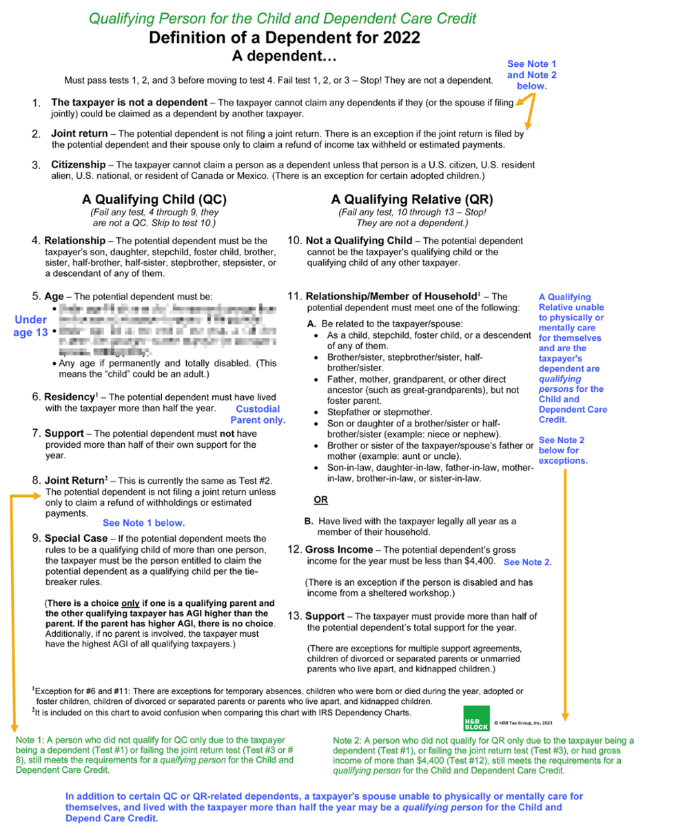 Deductions vs. Credits and Child and Dependent Care Credit Tutorial ...