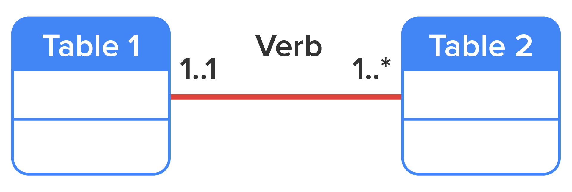 Entity Relationship Model Tutorial | Sophia Learning