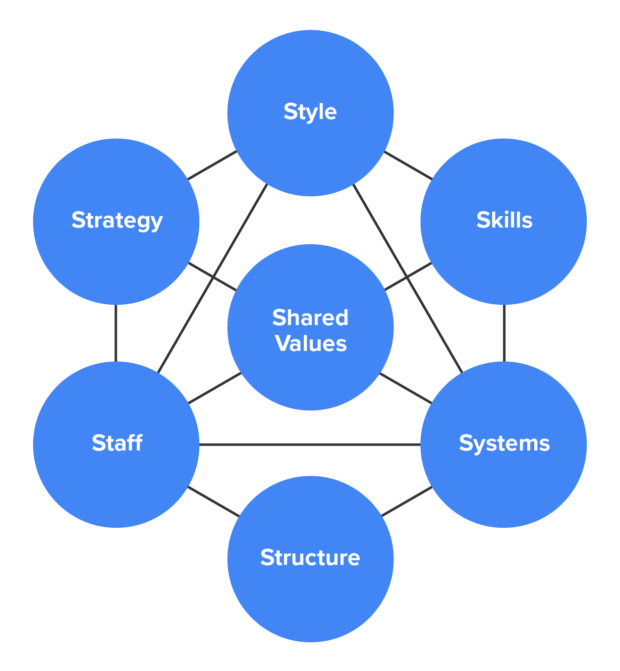 Internal Organizations and External Environments Tutorial | Sophia Learning