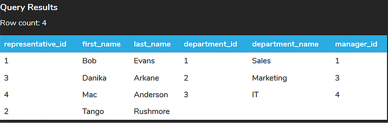 LEFT JOINs Tutorial | Sophia Learning
