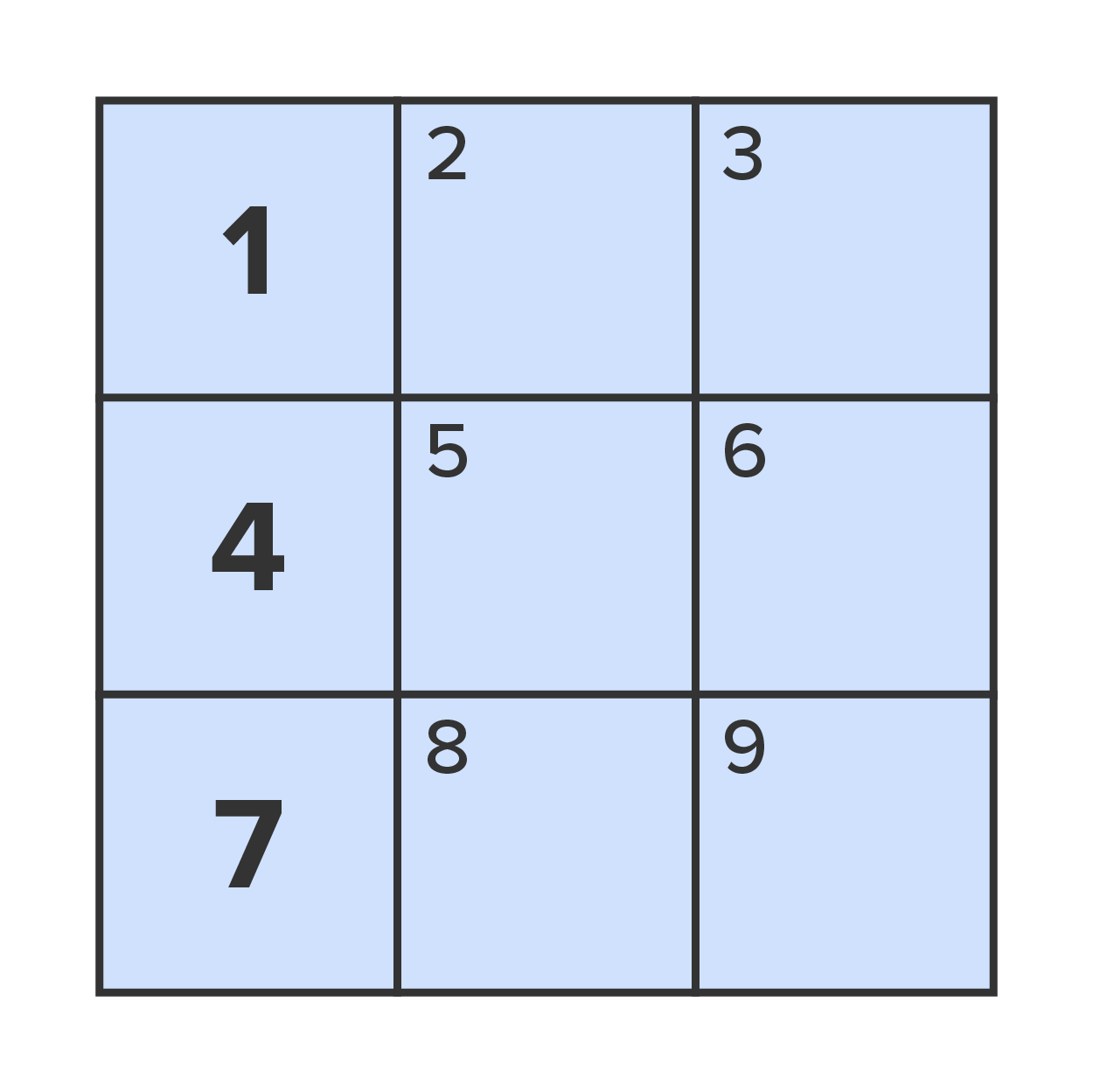 Html Tables Tutorial Sophia Learning