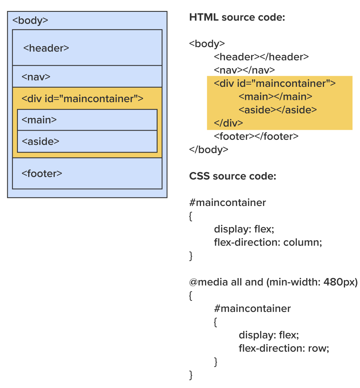 Responsive Styling Tutorial | Sophia Learning