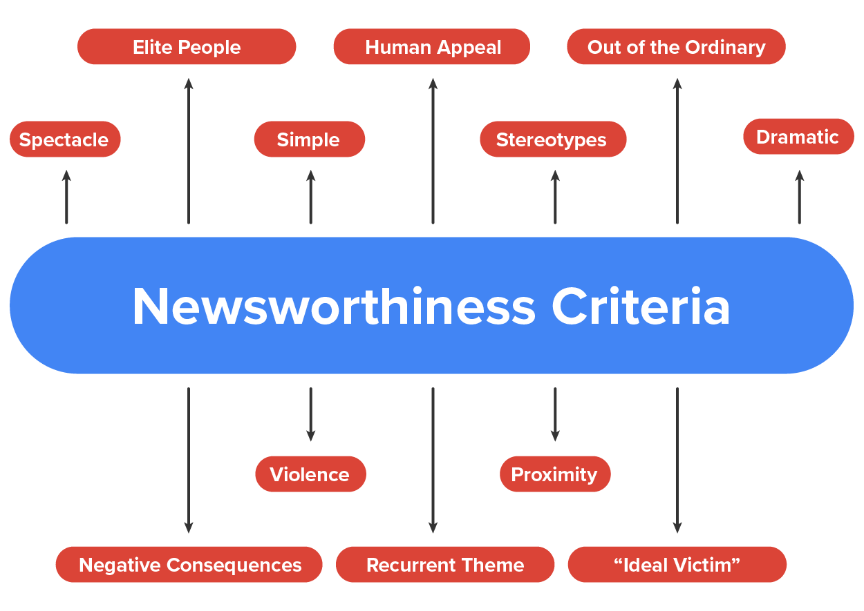 The Relationship Between Crime, the Media, and the Public Tutorial ...