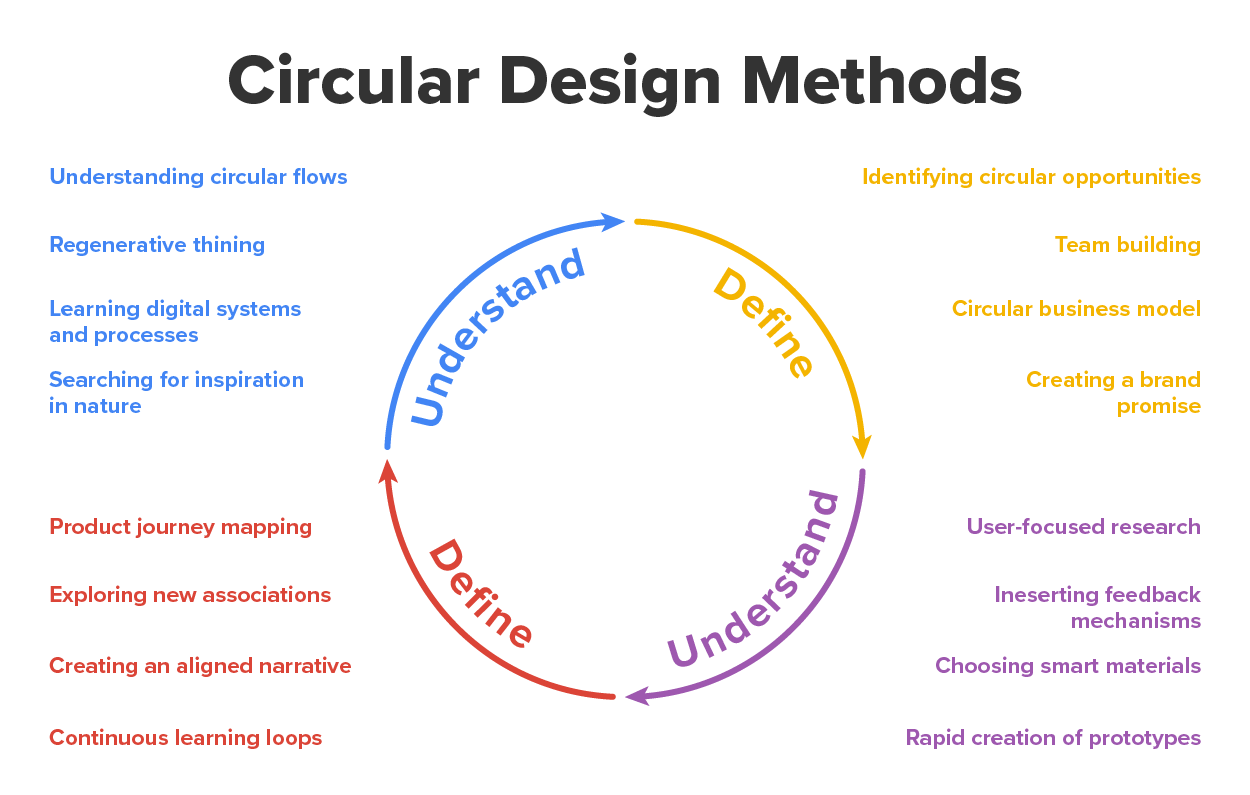 The Marketing Environment Tutorial | Sophia Learning