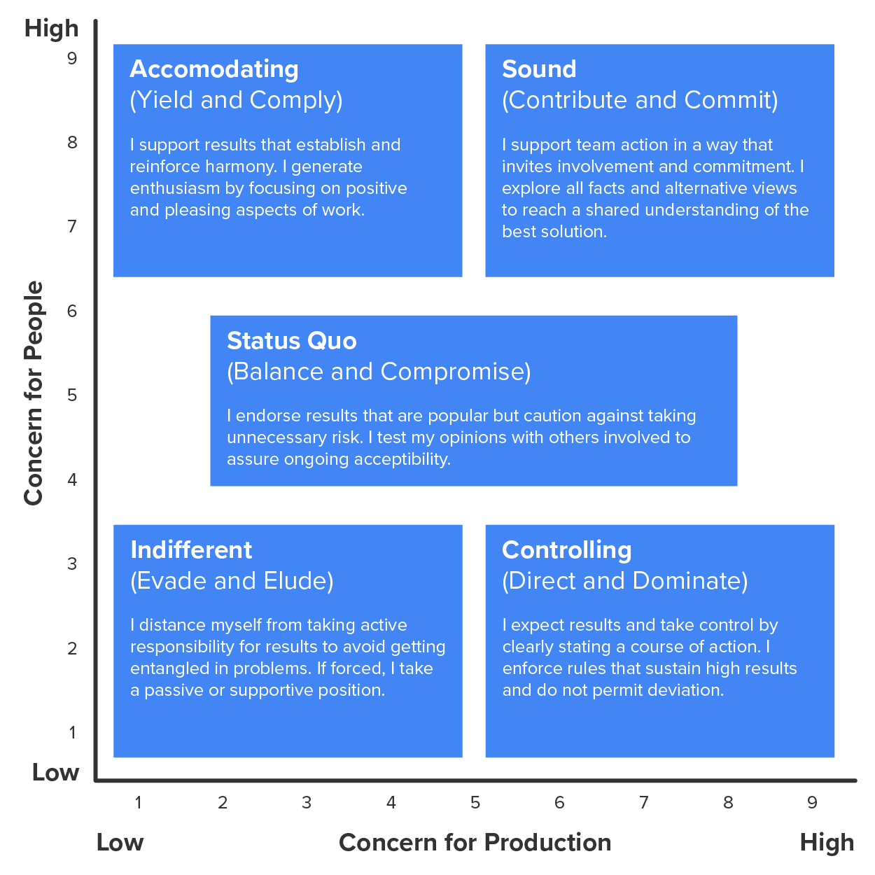 Behavioral Approaches to Leadership Tutorial | Sophia Learning