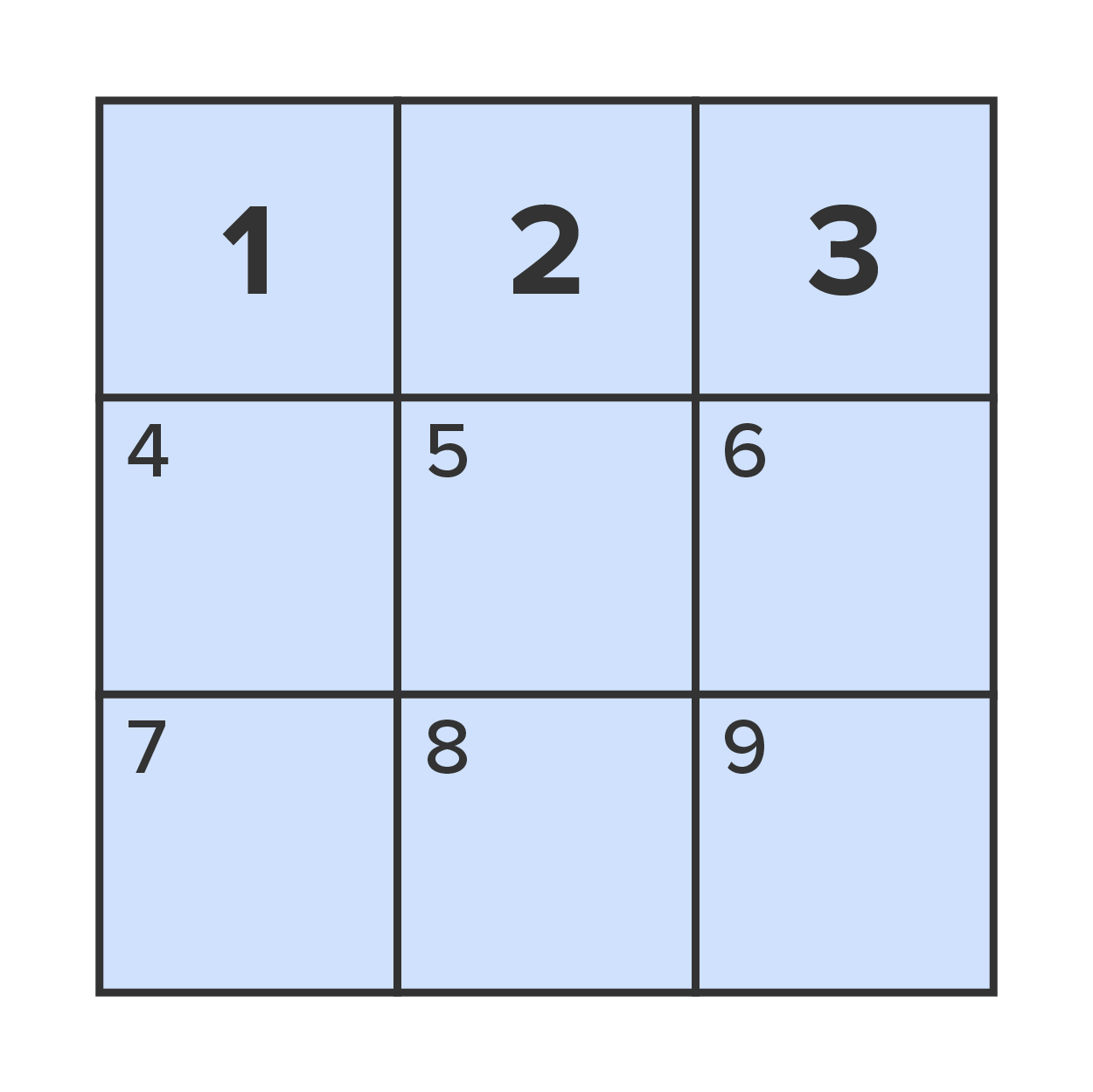 Html Tables Tutorial Sophia Learning 