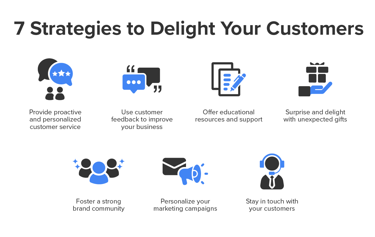 Determining Consumer Needs and Wants Tutorial | Sophia Learning