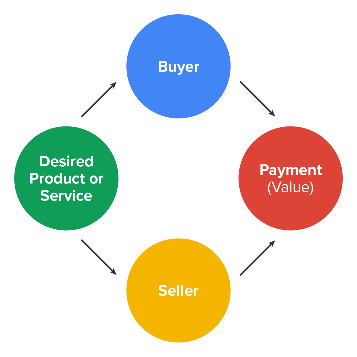 Determining Consumer Needs and Wants Tutorial | Sophia Learning