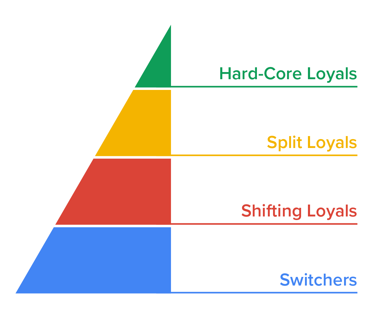Forms of Brand Development, Brand Loyalty, and Brand Metrics Tutorial ...