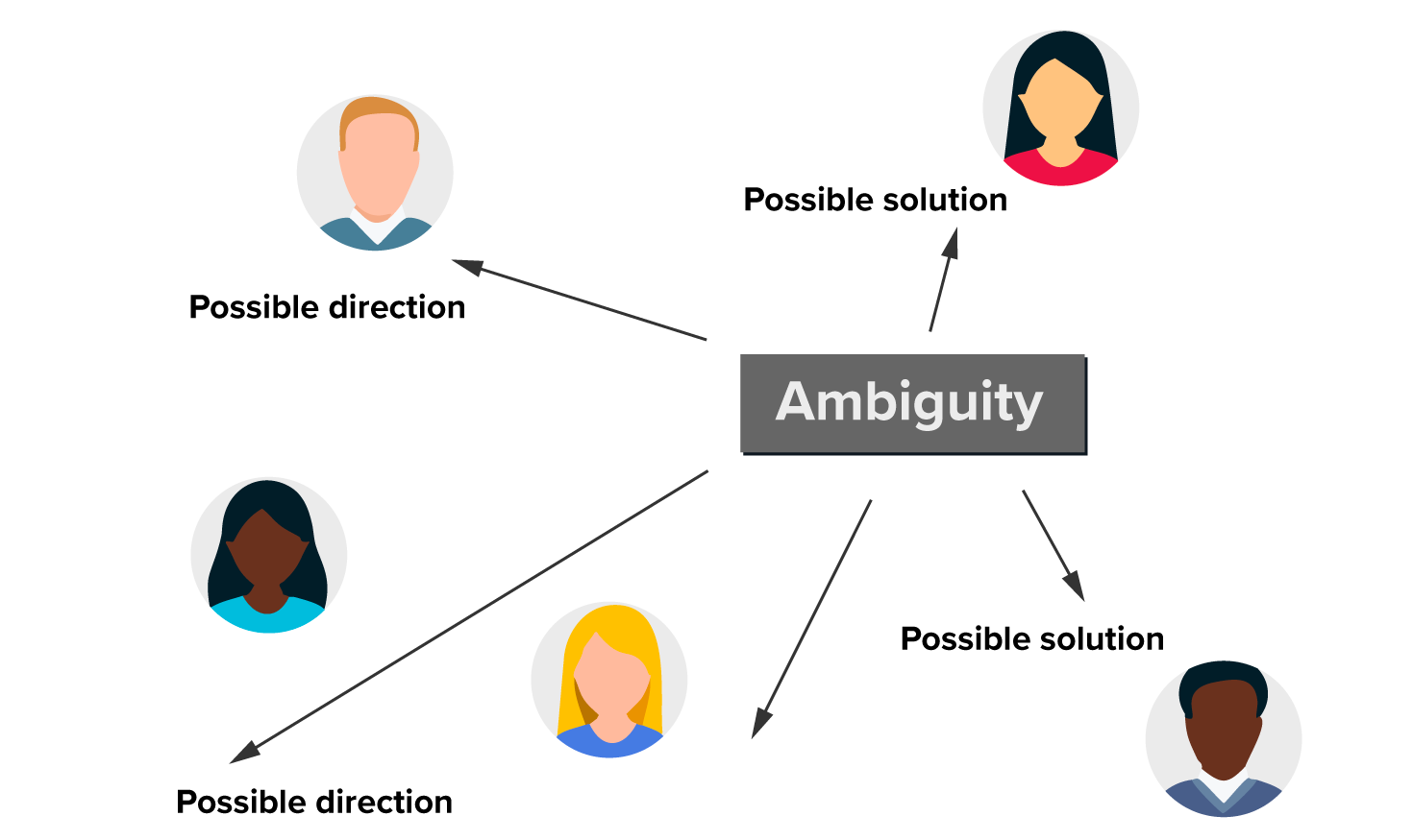 dack's wikiword test tutorial Tutorial | Sophia Learning