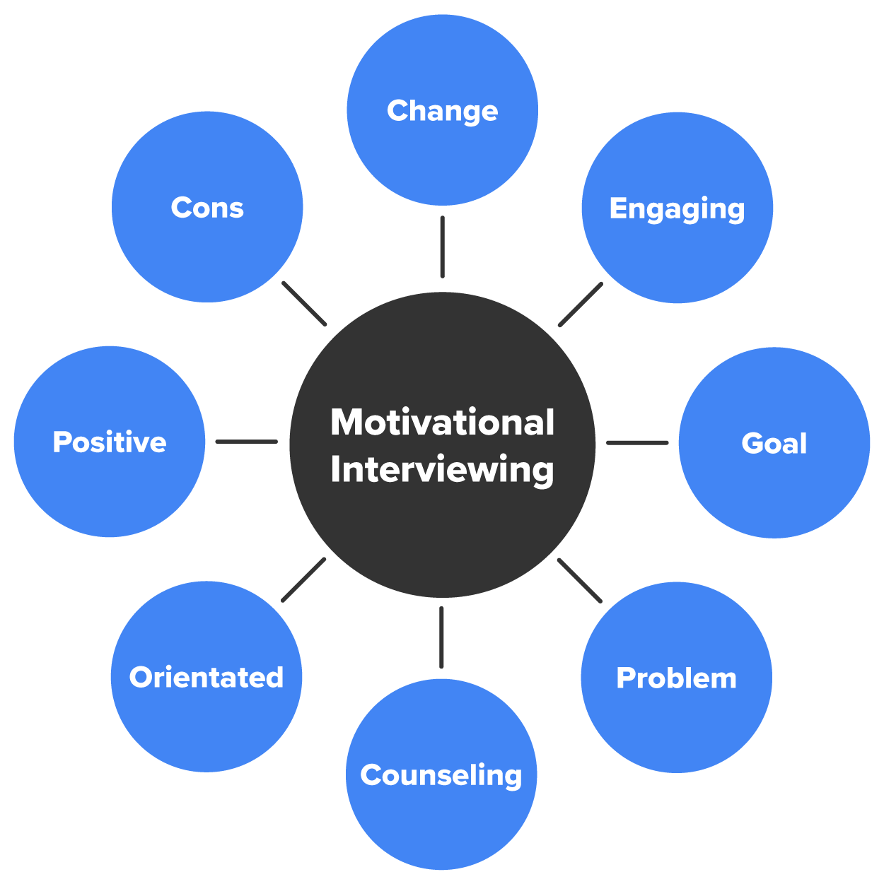 Evidence-Based Strategies for Addressing Social, Behavioral, and Mental ...