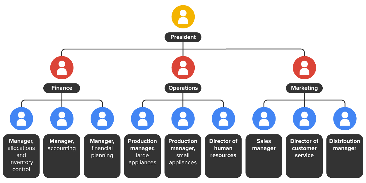 The Systems View of Operations Management Tutorial | Sophia Learning