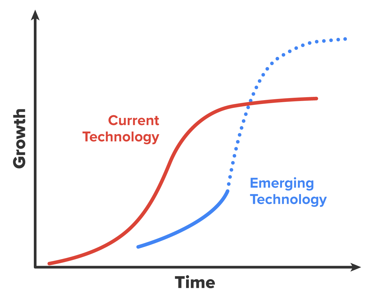 New Product Strategy Tutorial | Sophia Learning