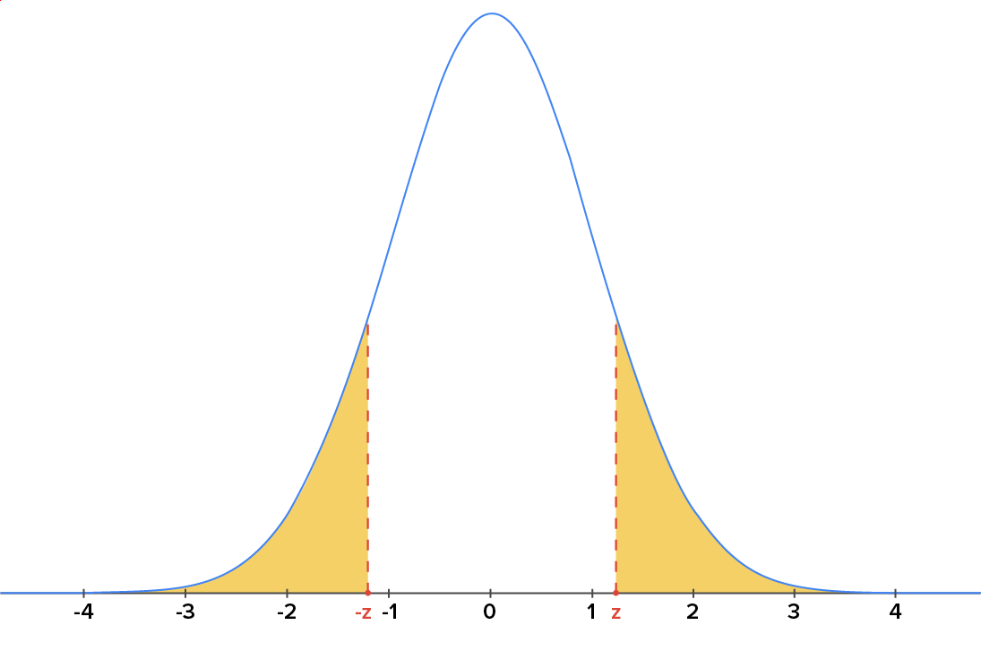 Determining Likelihood of a Mean Tutorial | Sophia Learning