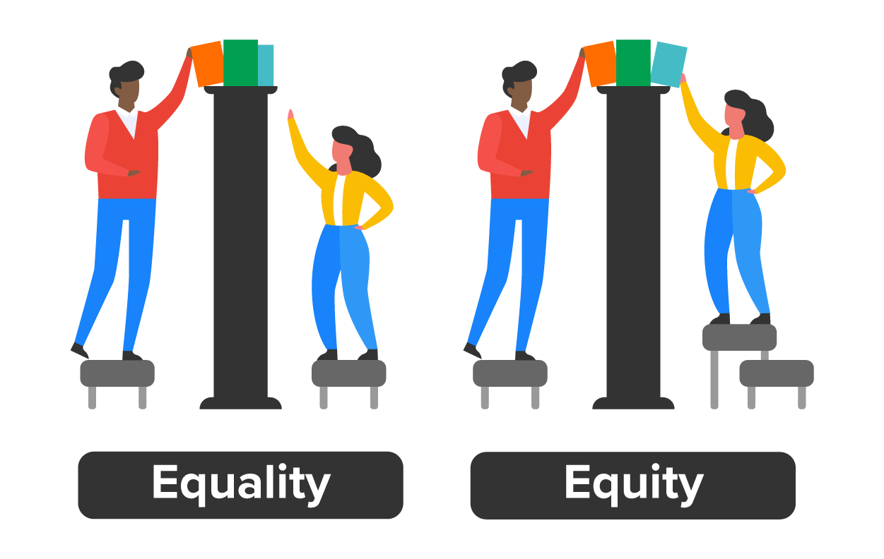 What Is Health Equity? Tutorial | Sophia Learning