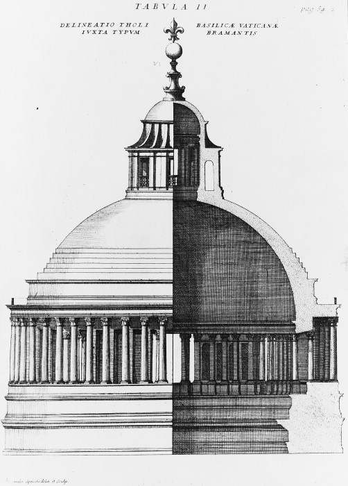Sixteenth-Century Italian Architecture Tutorial | Sophia Learning