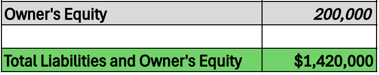 Forecasting the Balance Sheet Tutorial | Sophia Learning