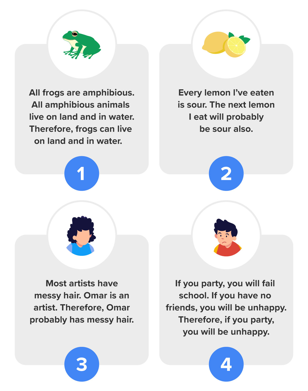 Further Evaluating an Argument Tutorial | Sophia Learning