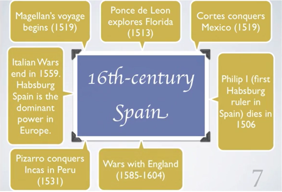 The Baroque in Spain: Velázquez Tutorial | Sophia Learning