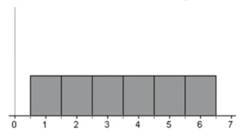 Shapes of Distribution Tutorial | Sophia Learning