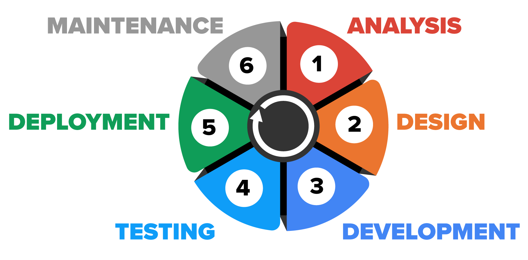 Daily Work of a QA Engineer Tutorial | Sophia Learning